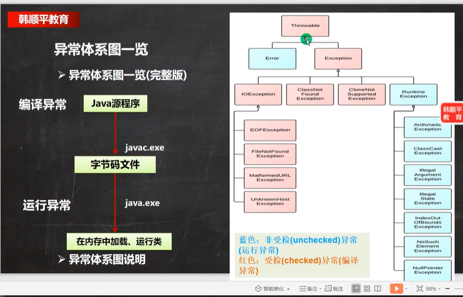 1-异常入门 | jhfuture